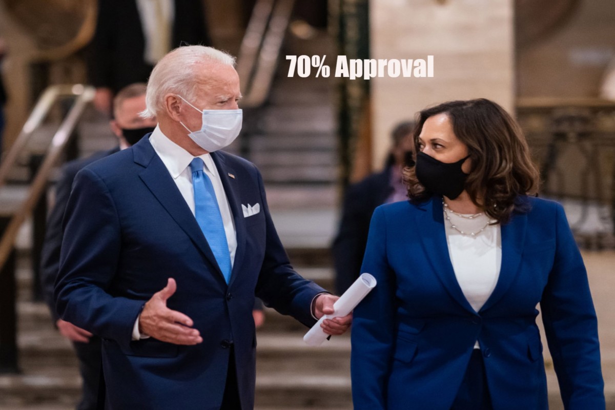 Nationwide poll shows Biden with overall 60% approval rating and 70% ...