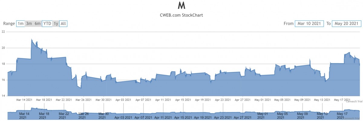 Macy's (M) 2021 Q1 Earnings. Should you Buy, Sell or Hold? - CWEB