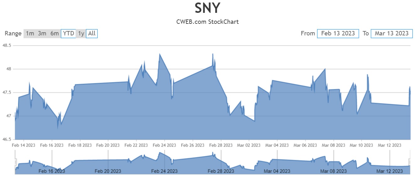 What is the 230%+ Increase in Provention Bio Stock Price? - CWEB