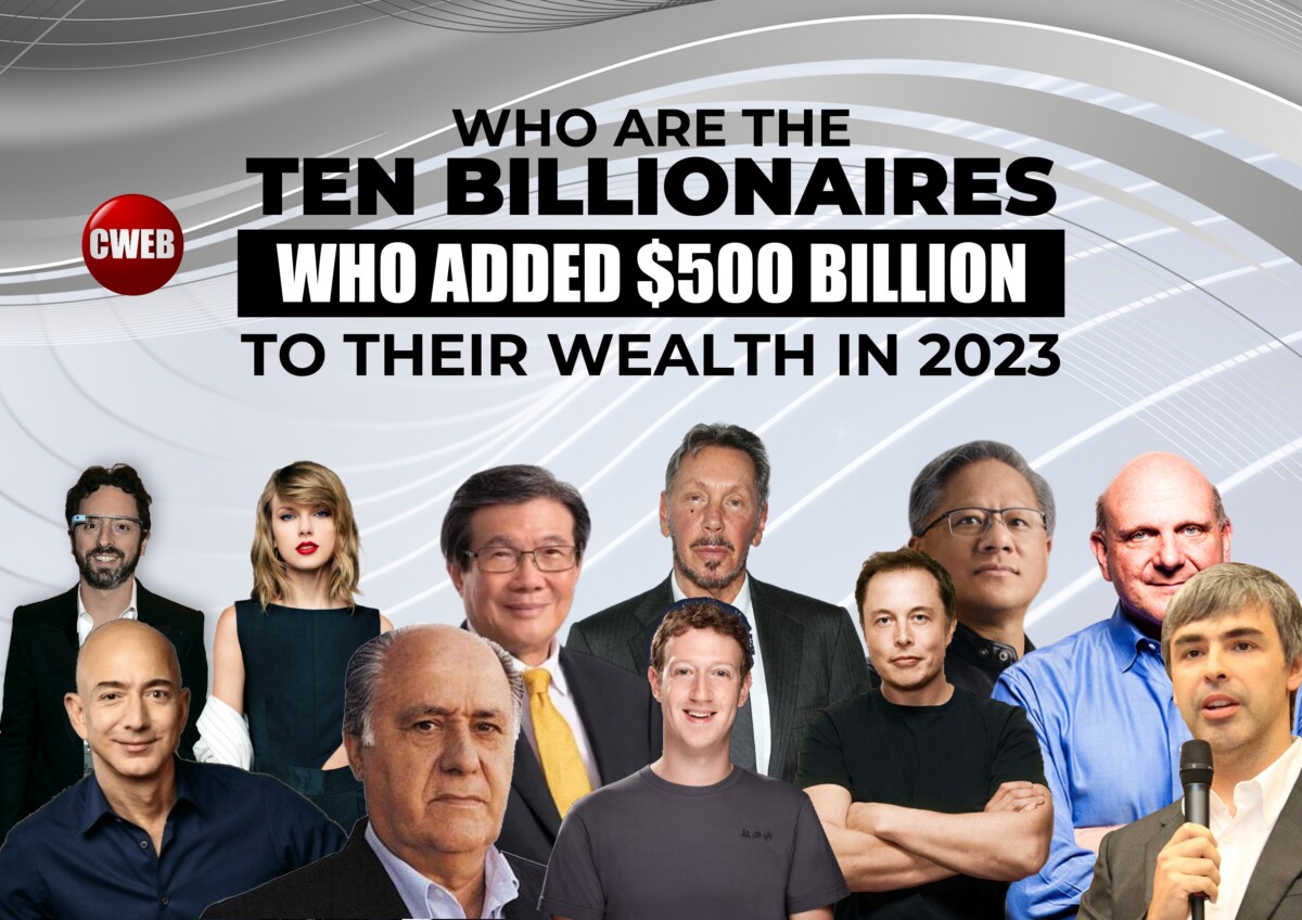 Who are the ten billionaires who added $500 billion to their wealth in 2023? - CWEB